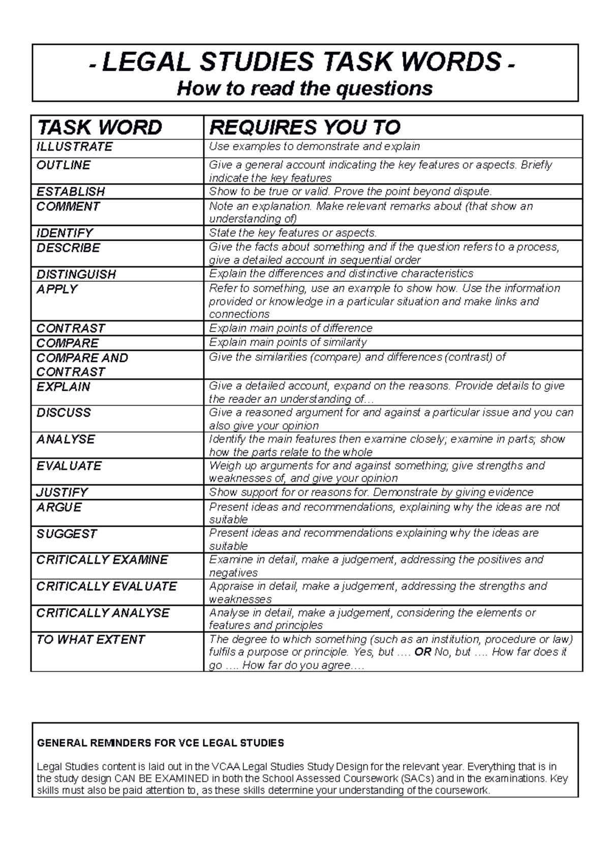 VCE Legal Studies Task Words for Effective Exam Responses - Studocu