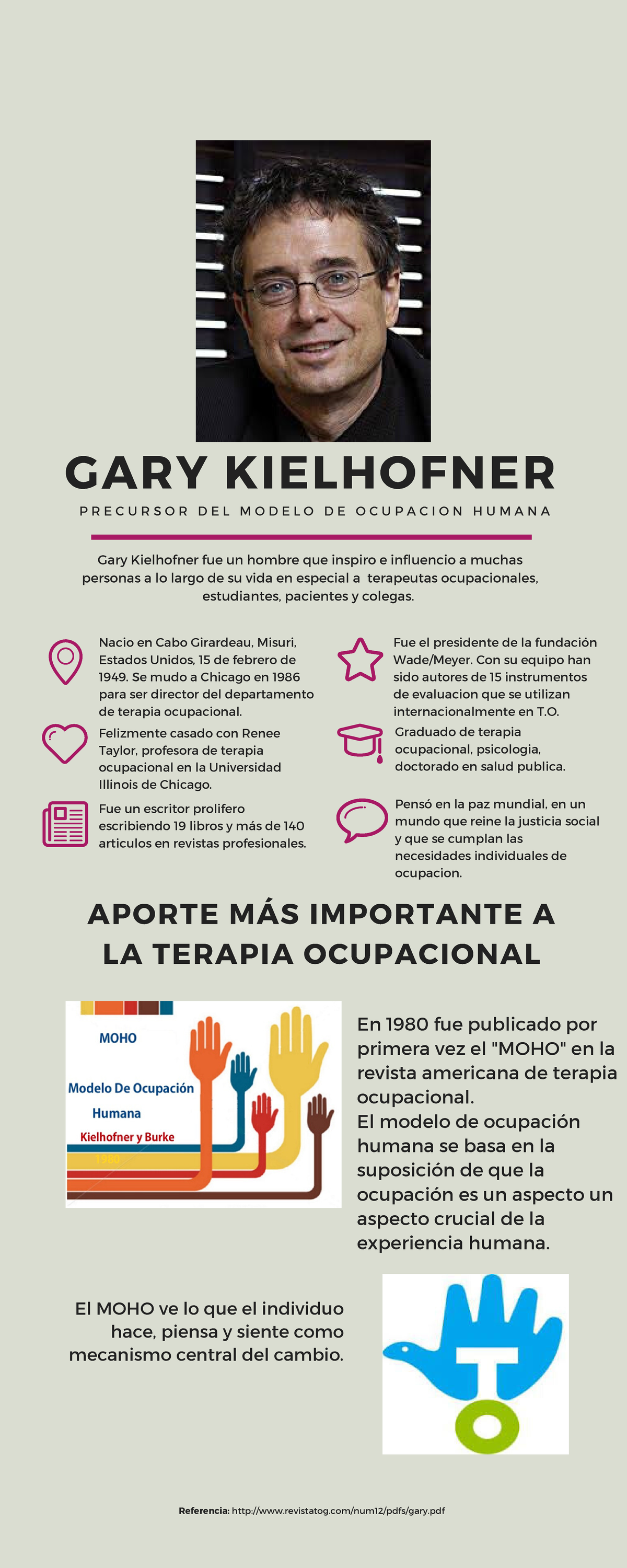 Biography Infografia - apuntes - GARY KIELHOFNER P R E C U R S O R D E ...