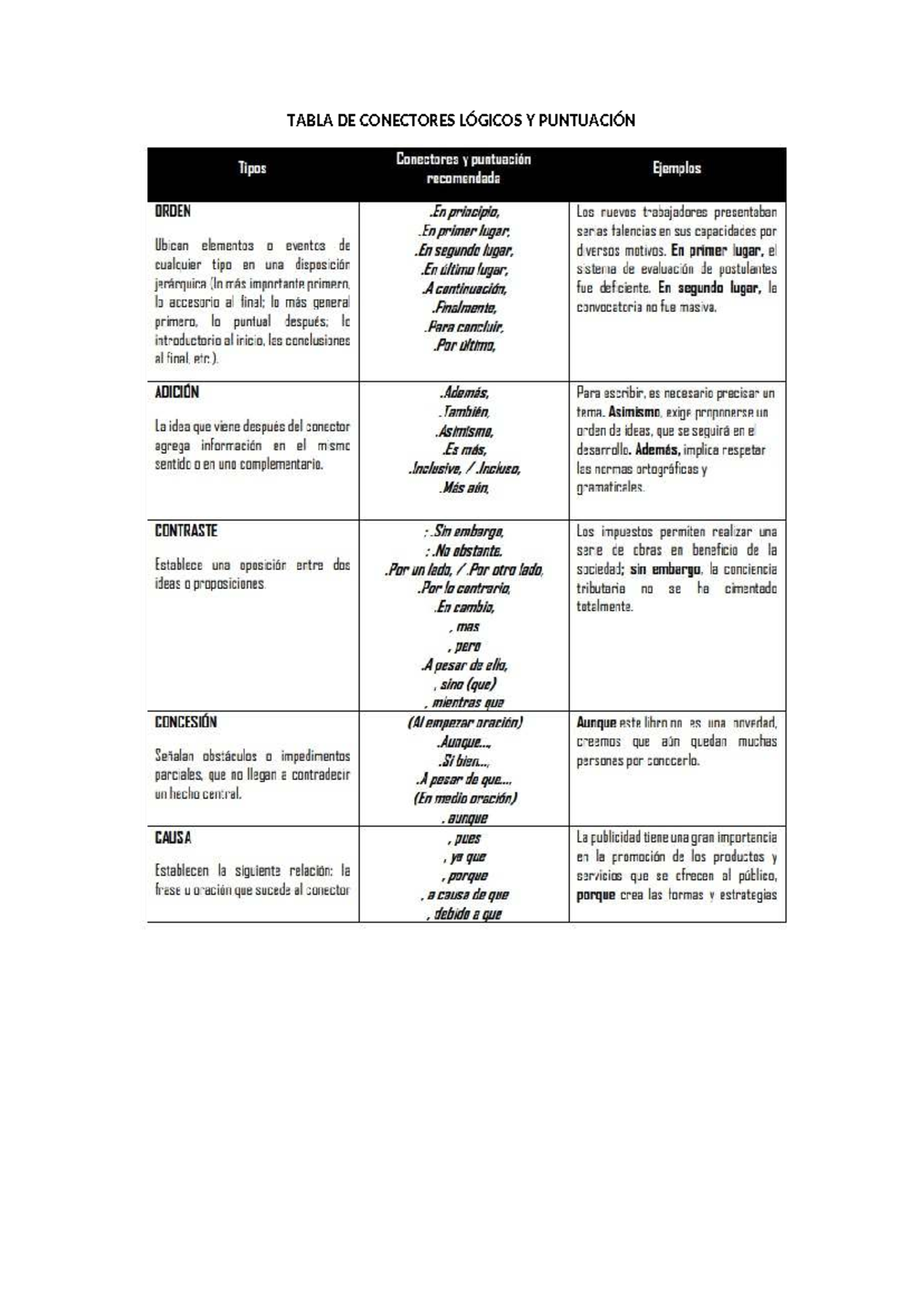 Tabla DE Conectores Lógicos Y Puntuación - TABLA DE CONECTORES LÓGICOS ...