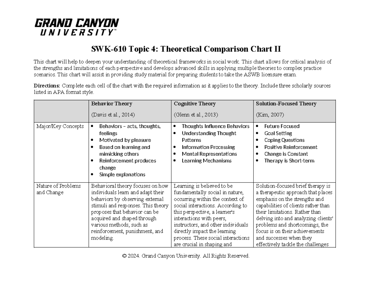 SWK-610 Theoretical Comparison Chart II: A Study on Social Work ...