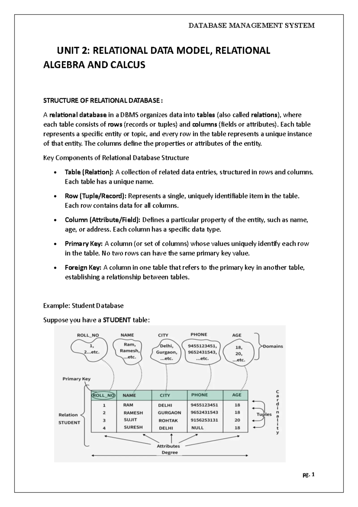 DATABASE MANAGEMENT SYSTEM UNIT 2: RELATIONAL DATA MODEL & ALGEBRA ...