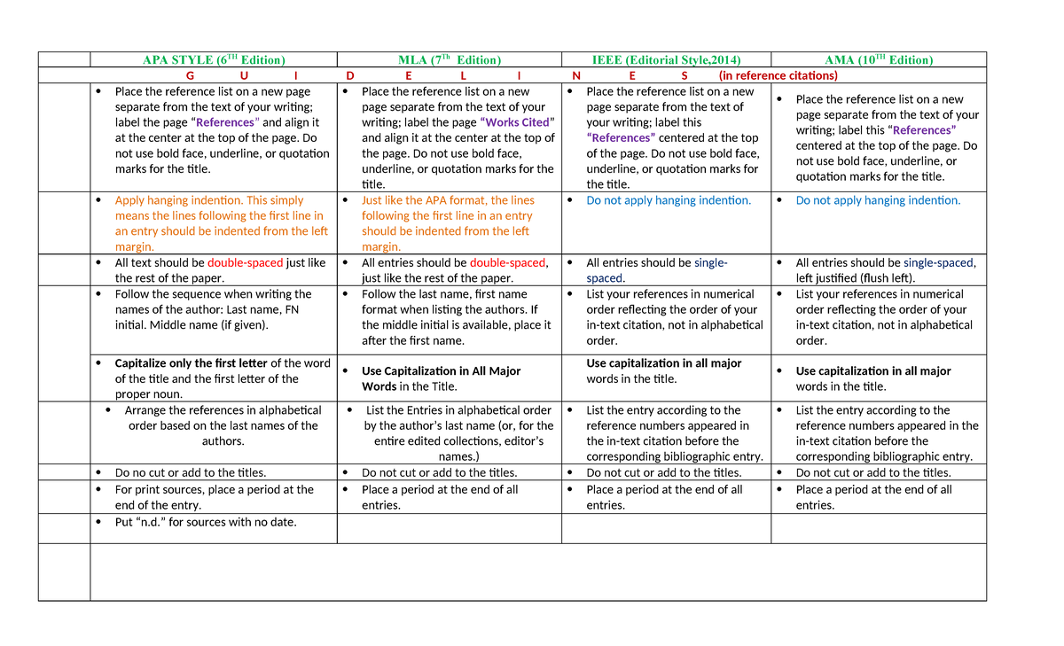 Lesson 4 Reference Updated - APA STYLE (6TH Edition) MLA (7Th Edition ...