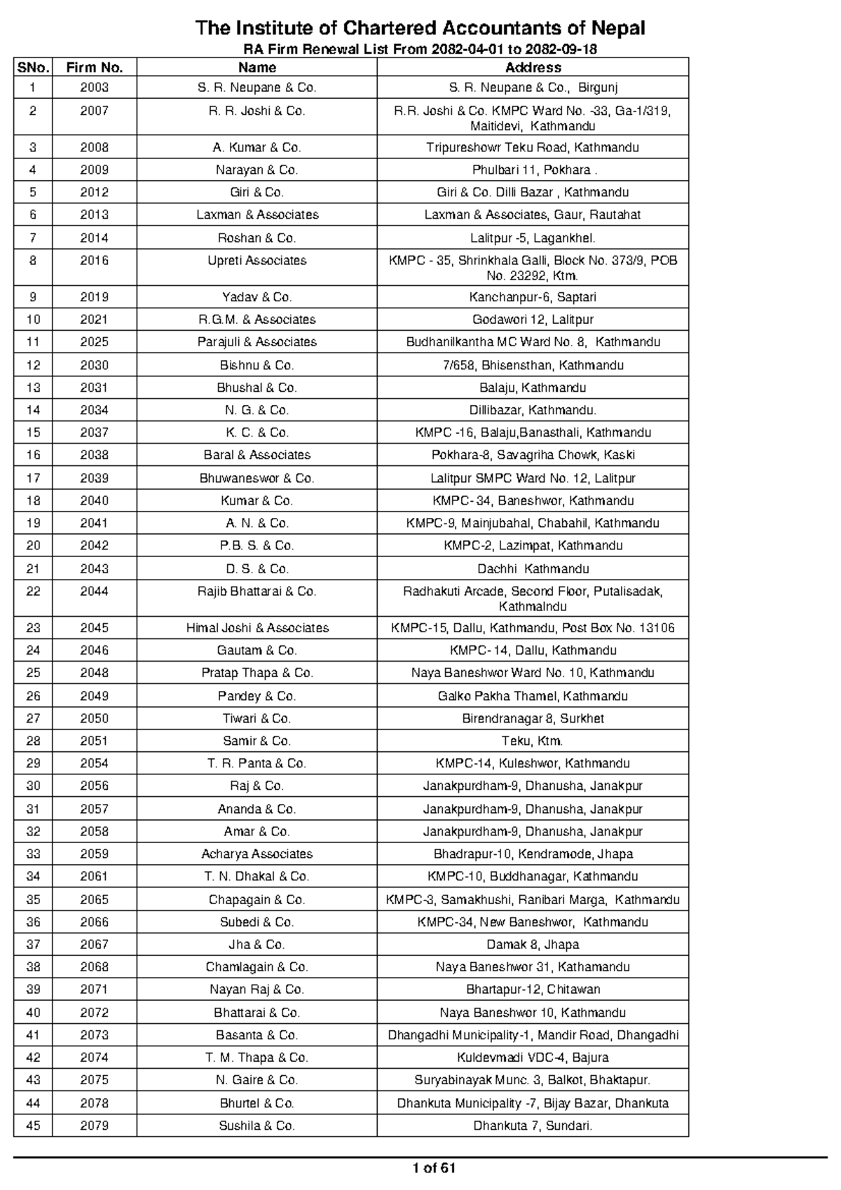 RA Firm Renewal List (2082-04-01 to 2082-09-18) - ICA Nepal - Studocu