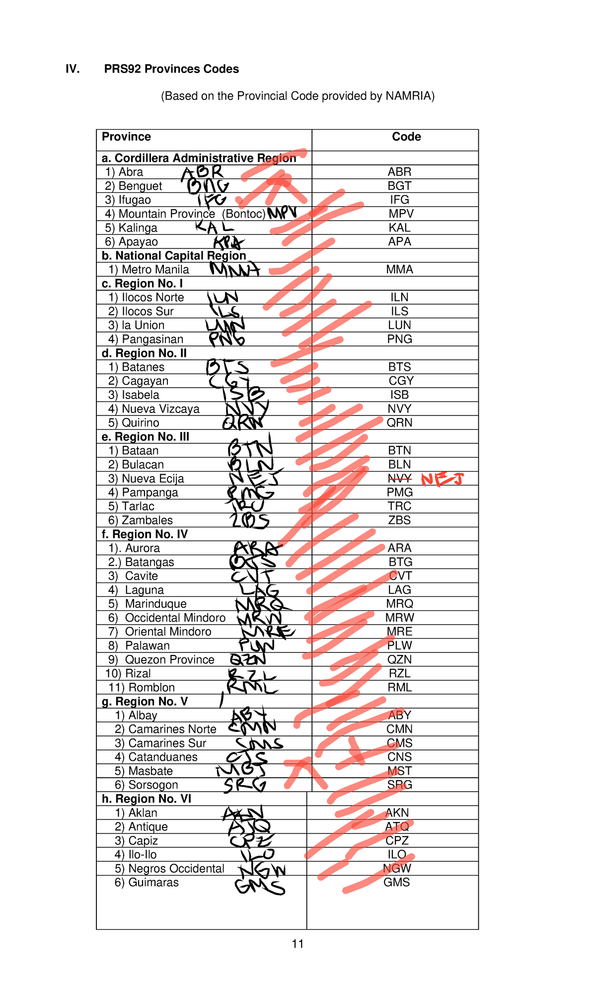PRS92 Provincial Codes List for Philippine Regions - Studocu