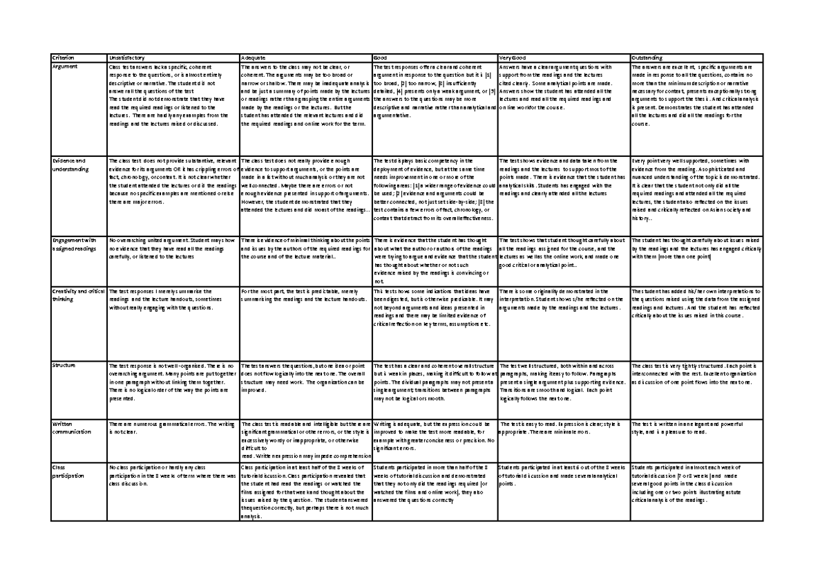 Marking Rubric for Class Test (Participation Assessment) - Studocu