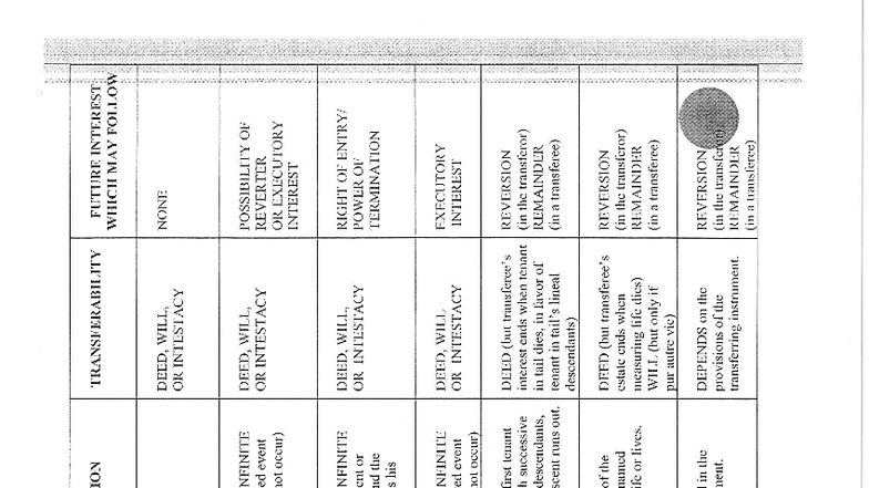2019 Present Estates Chart: Language of Duration & Transferability ...