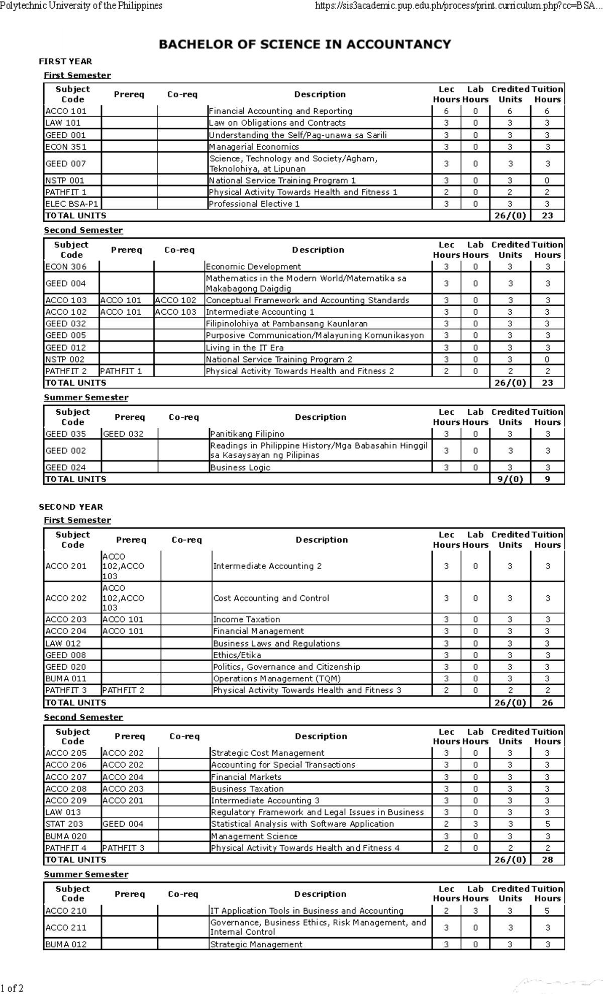PUP BS Accountancy Course Curriculum Overview (ACCO 101, LAW 101, ECON ...
