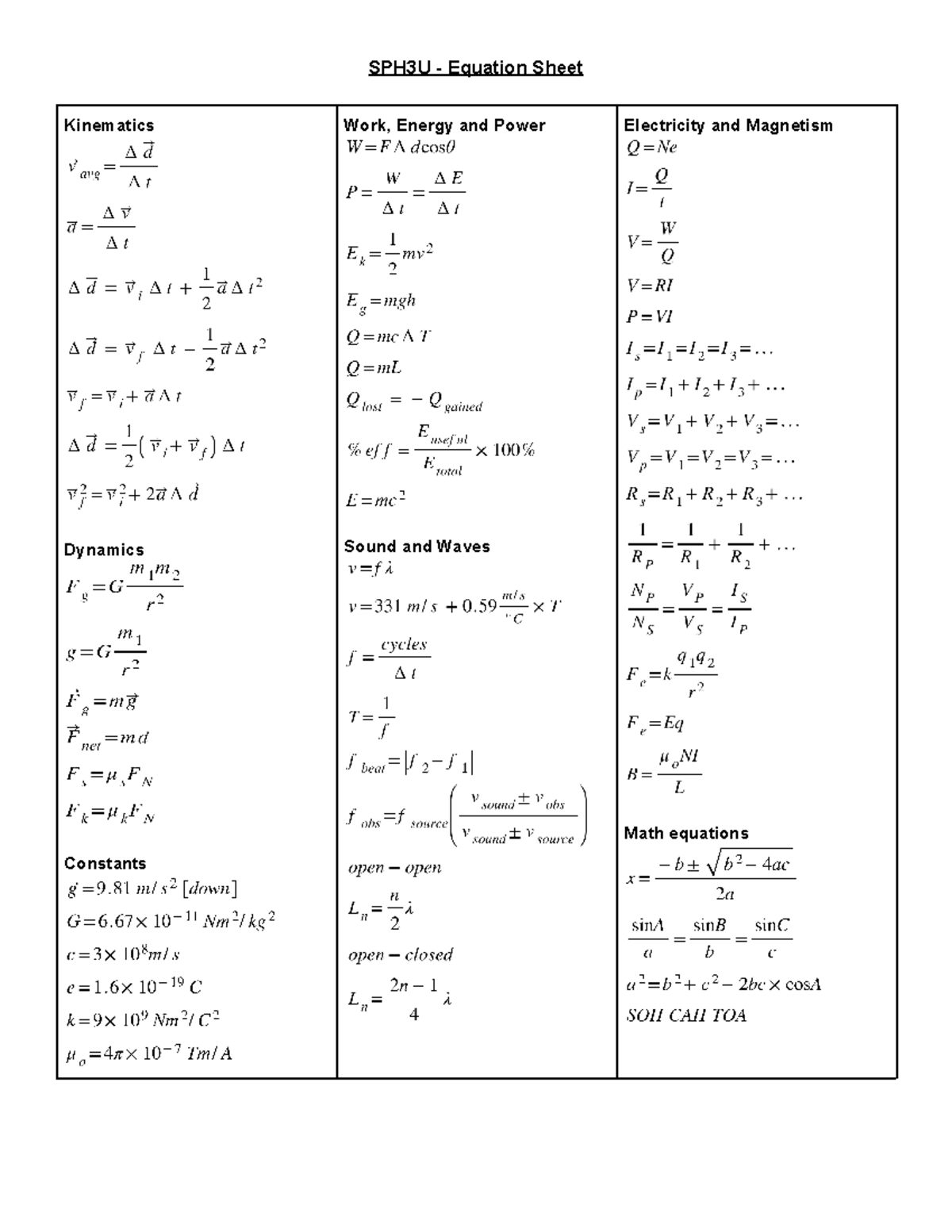 SPH3U equation sheet - Best formulas for grade 11 physics - SPH3U ...