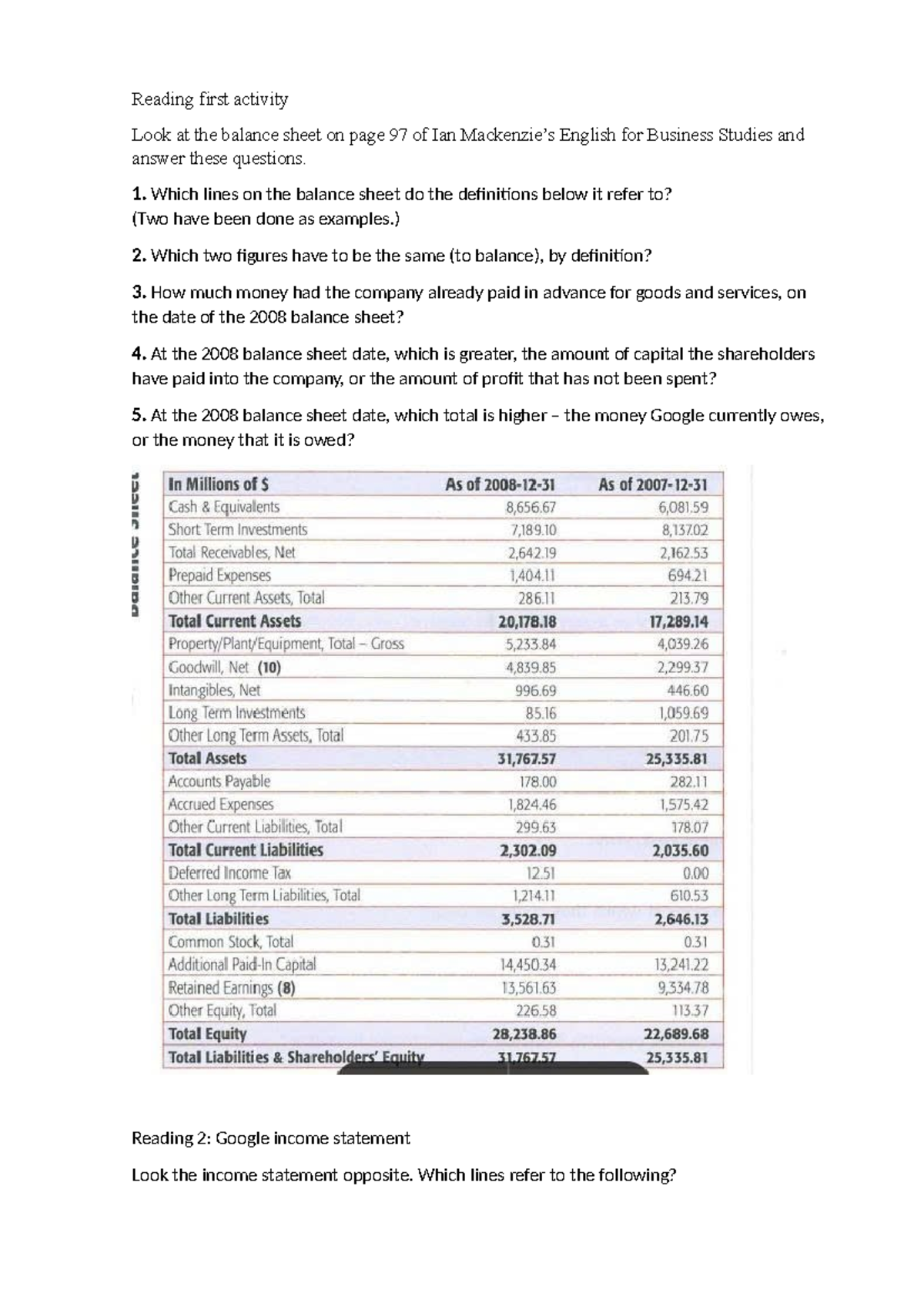 Reading Activity: Google Balance Sheet & Income Statement Analysis ...