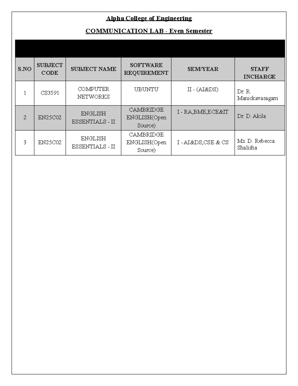Software details-Even - Alpha College of Engineering COMMUNICATION LAB ...