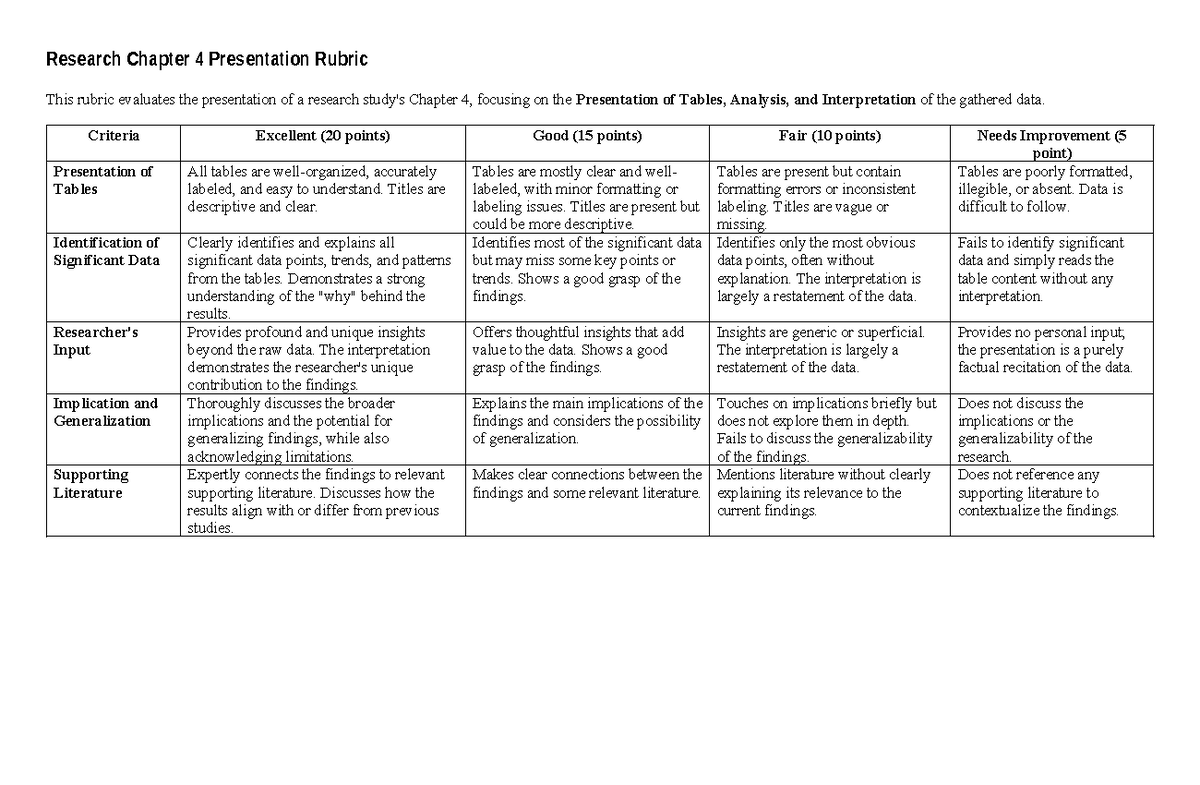 Research Chapter 4 Presentation Evaluation Rubric - Studocu