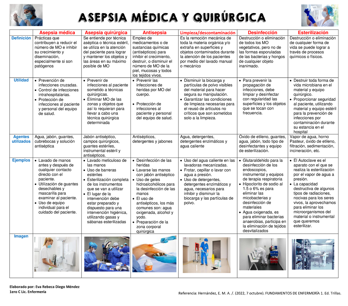 Fundamentos de Asepsia Médica y Quirúrgica en Enfermería 1er C - Studocu
