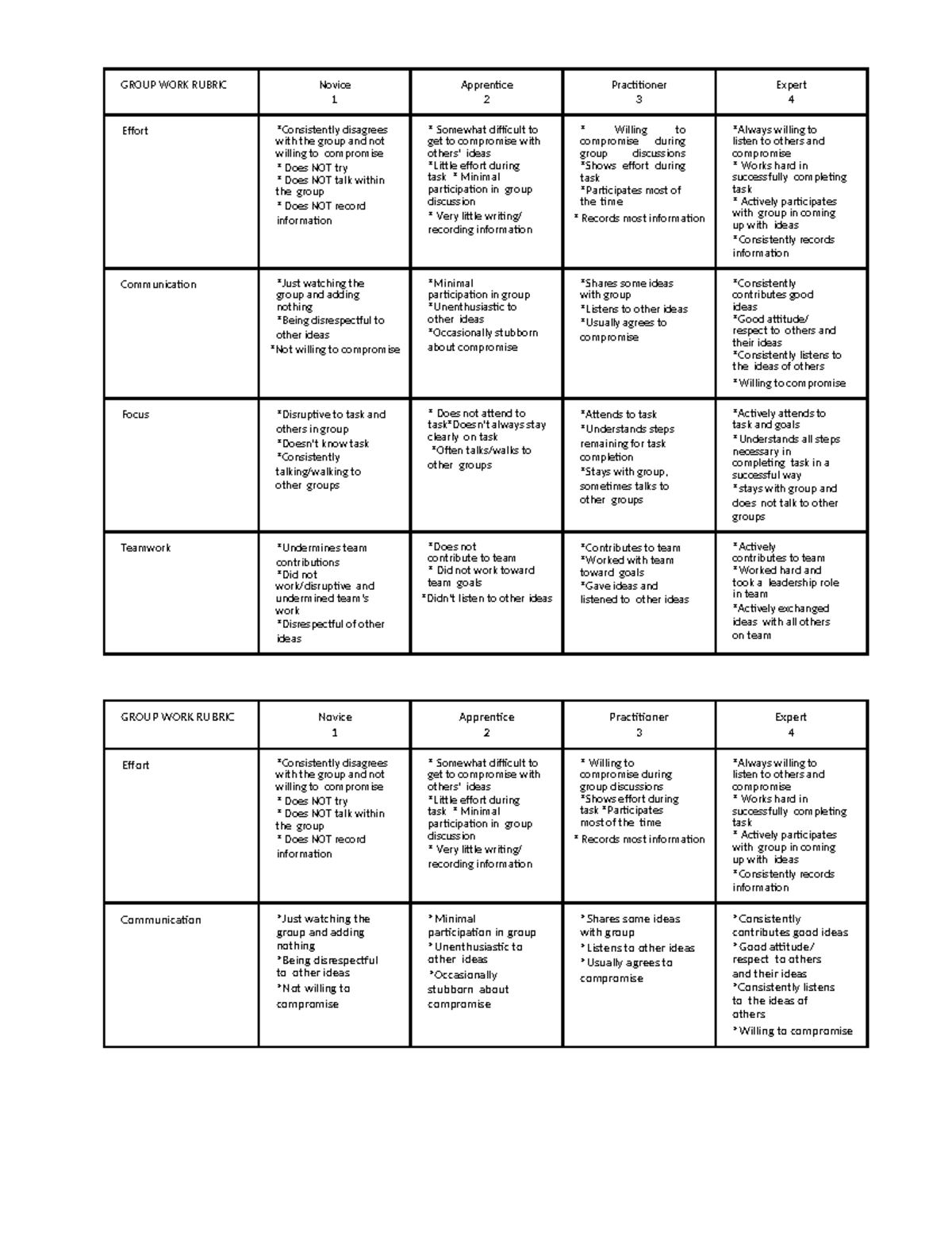 Group Work Rubric - Please see above for the worksheet - GROUP WORK ...