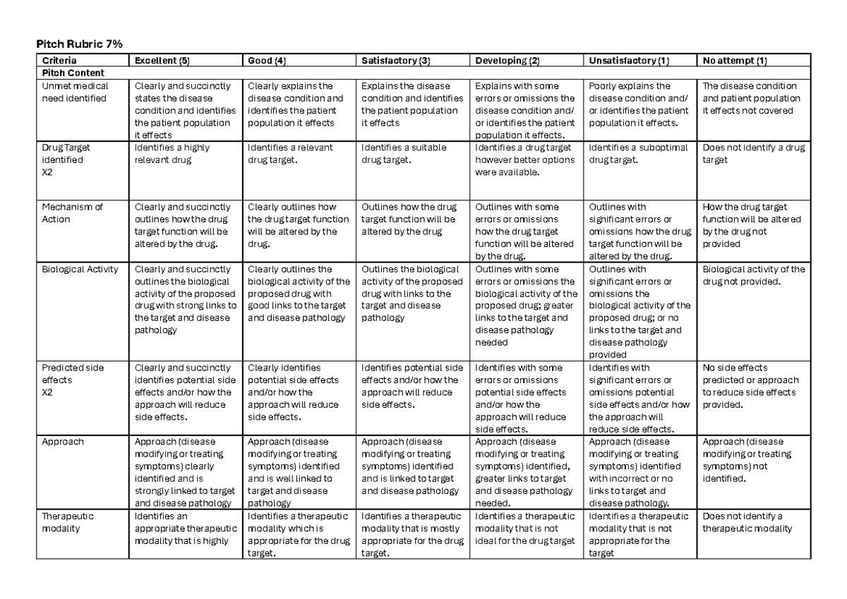 Pitch presenation rubric - Pitch Rubric 7% Criteria Excellent (5) Good ...
