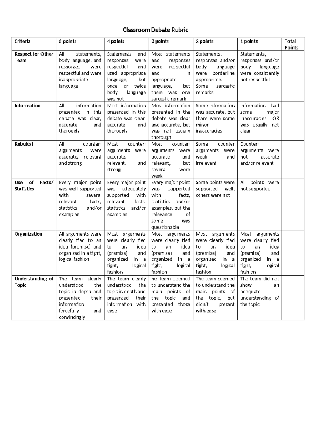 Debate Rubric Criteria for Classroom Assessment - Studocu