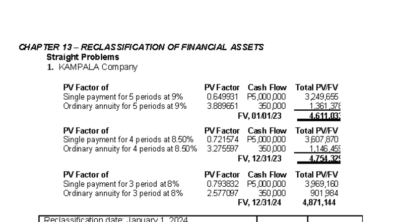 CHAPTER 13 STRAIGHT PROBLEMS ON RECLASSIFICATION OF FINANCIAL ASSETS ...