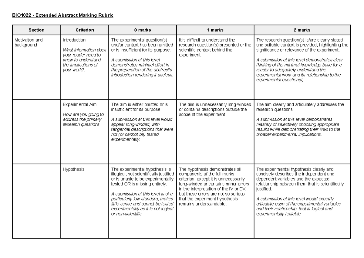 BIO1022 Extended Abstract Marking Rubric 2024 - Comprehensive Guide ...
