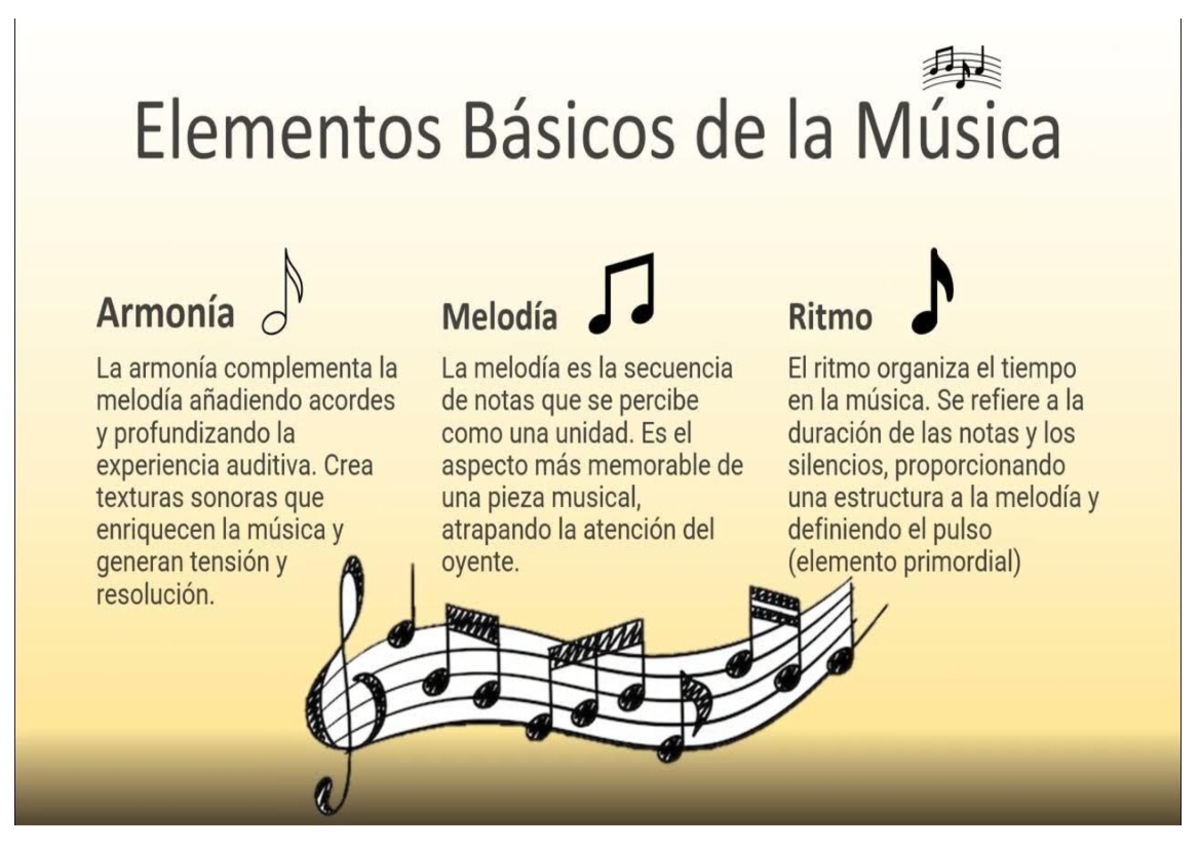 LOS Elementos DE LA Musica - Historia de la Música y de la Danza - Studocu