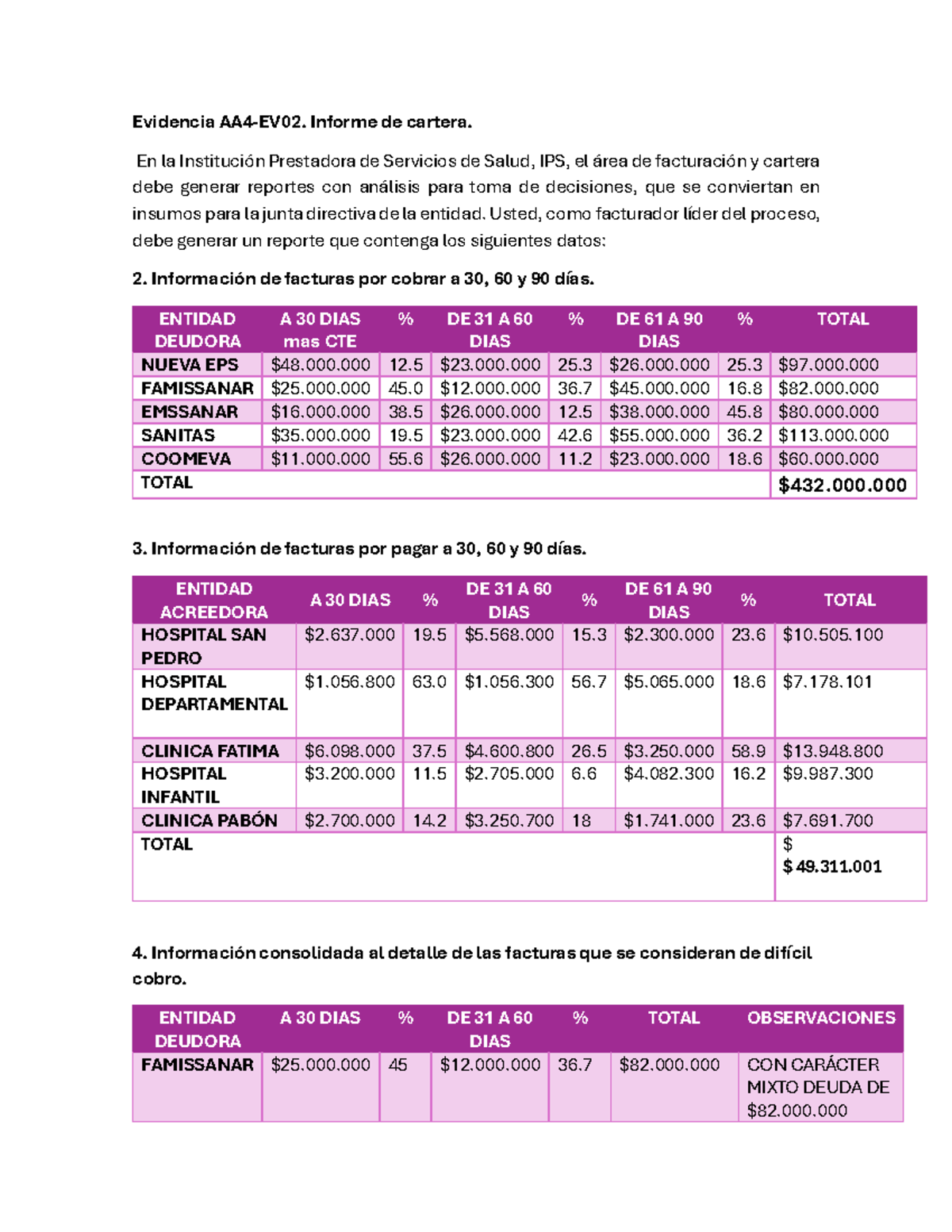 Informe de Cartera y Análisis de Facturación AA4-EV02 - Studocu