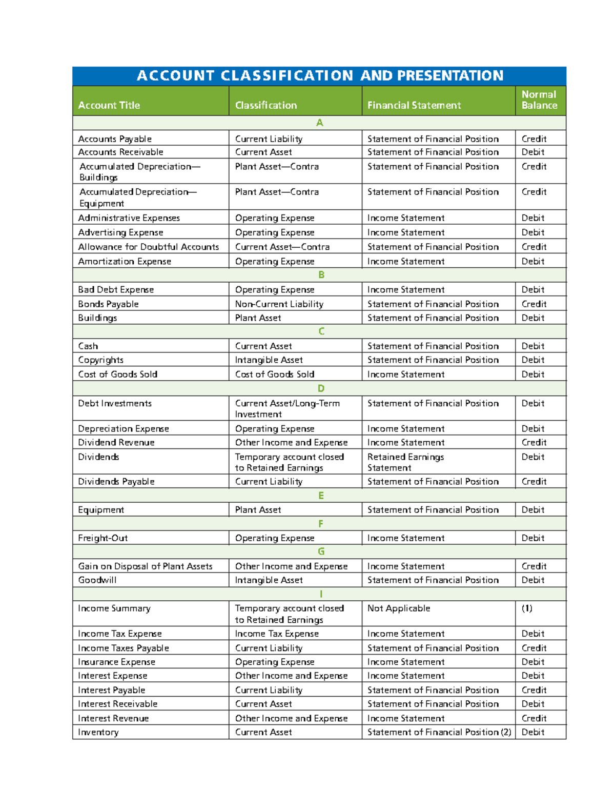 ACCOUNT CLASSIFICATION AND PRESENTATION: A Comprehensive Guide to Financial - Studocu