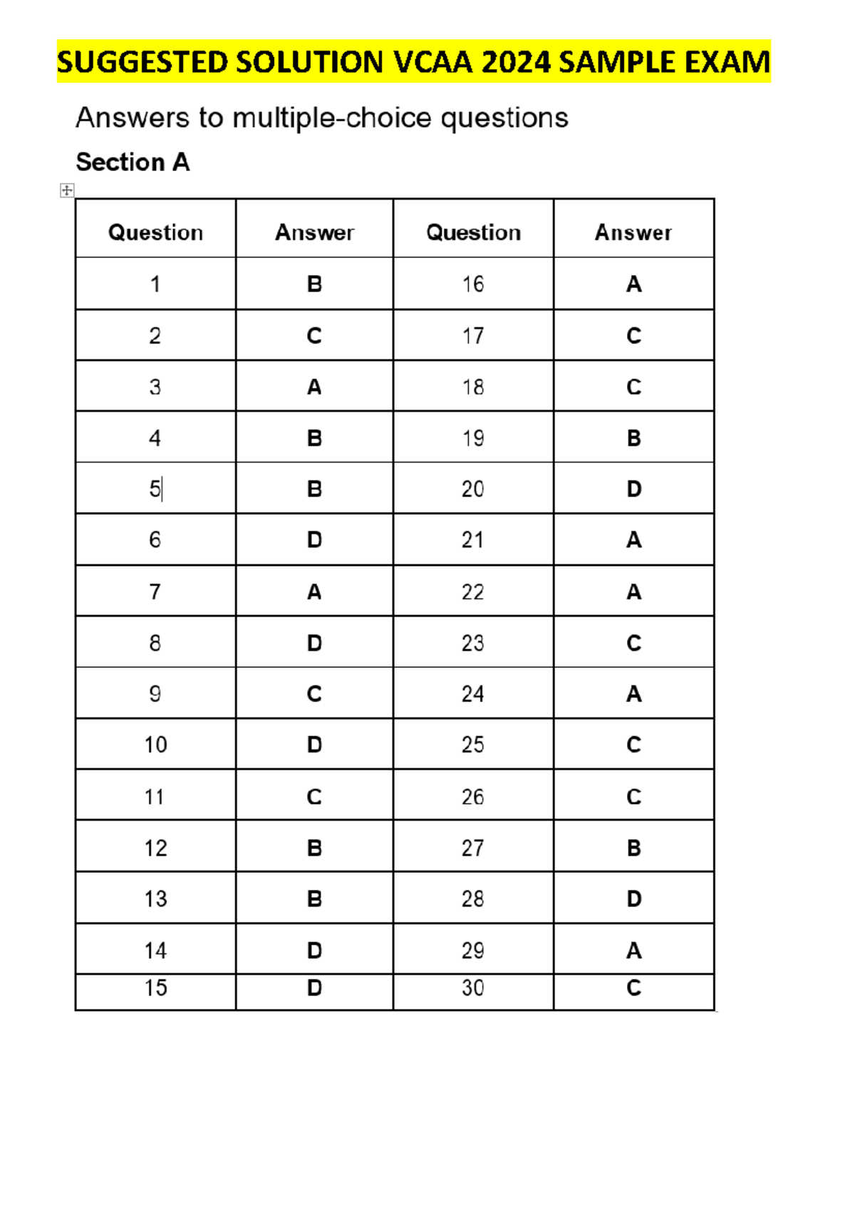 2024 VCAA Sample Exam Suggested Solutions: Chemistry Concepts Explained - Studocu