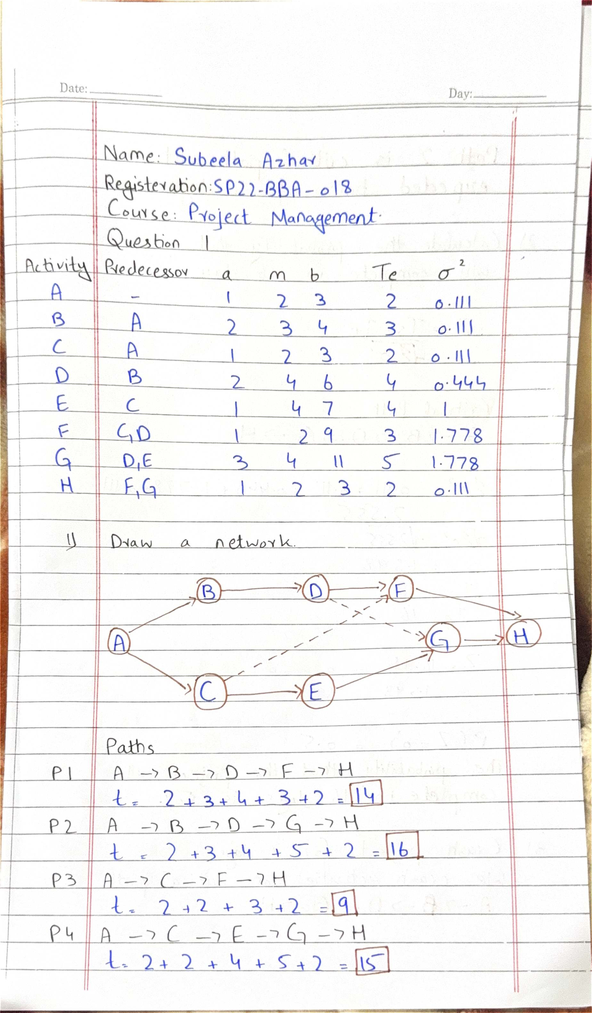 Project Management (PM 101) Activity Matrix and Critical Path Analysis ...