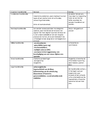 Rapporteren volgens de SOAP - Rapporteren volgens de SOAP-methode De ...