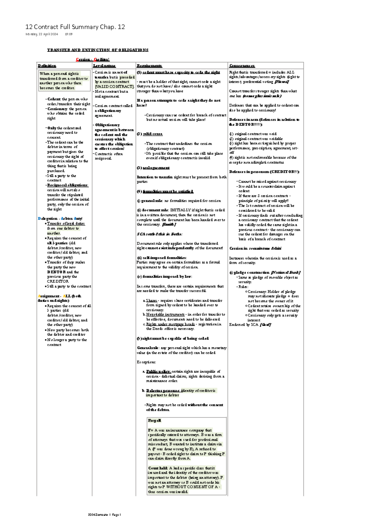 Contract Law Overview: Cession, Delegation, and Novation - Ch. 12 - Studocu