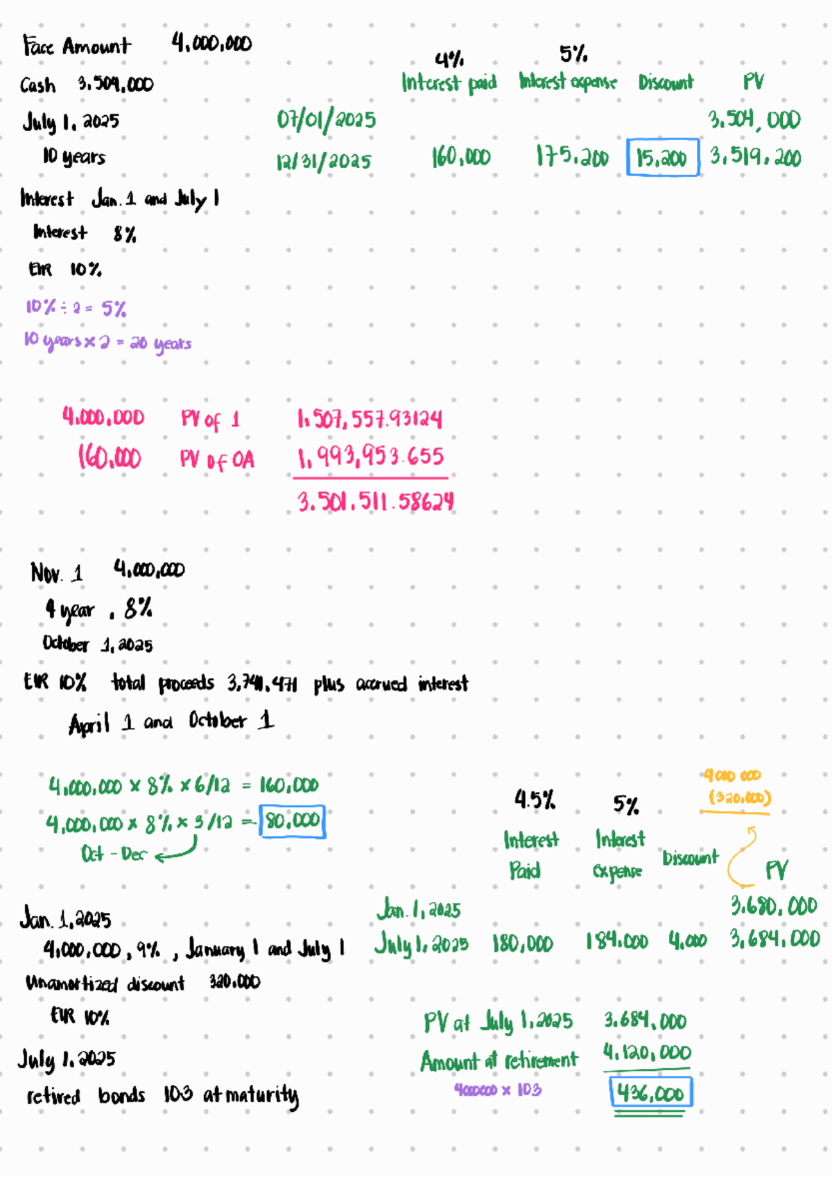 Bonds Payable Analysis: Interest, Discounts, and Equity Components ...