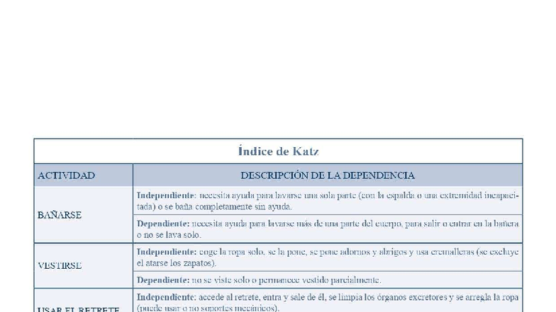 Índice de Katz: Clasificación de Dependencia y Autonomía - Studocu