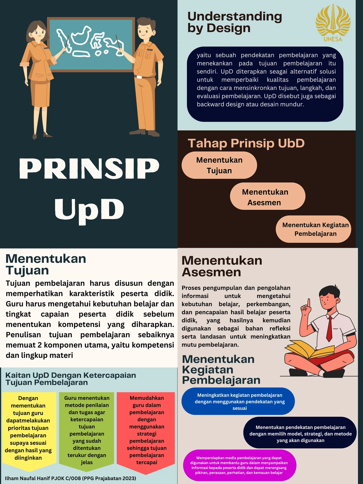 UTS PPA II - Soal dan Pembahasan Prinsip Pengajaran dan Asesmen II - Studocu