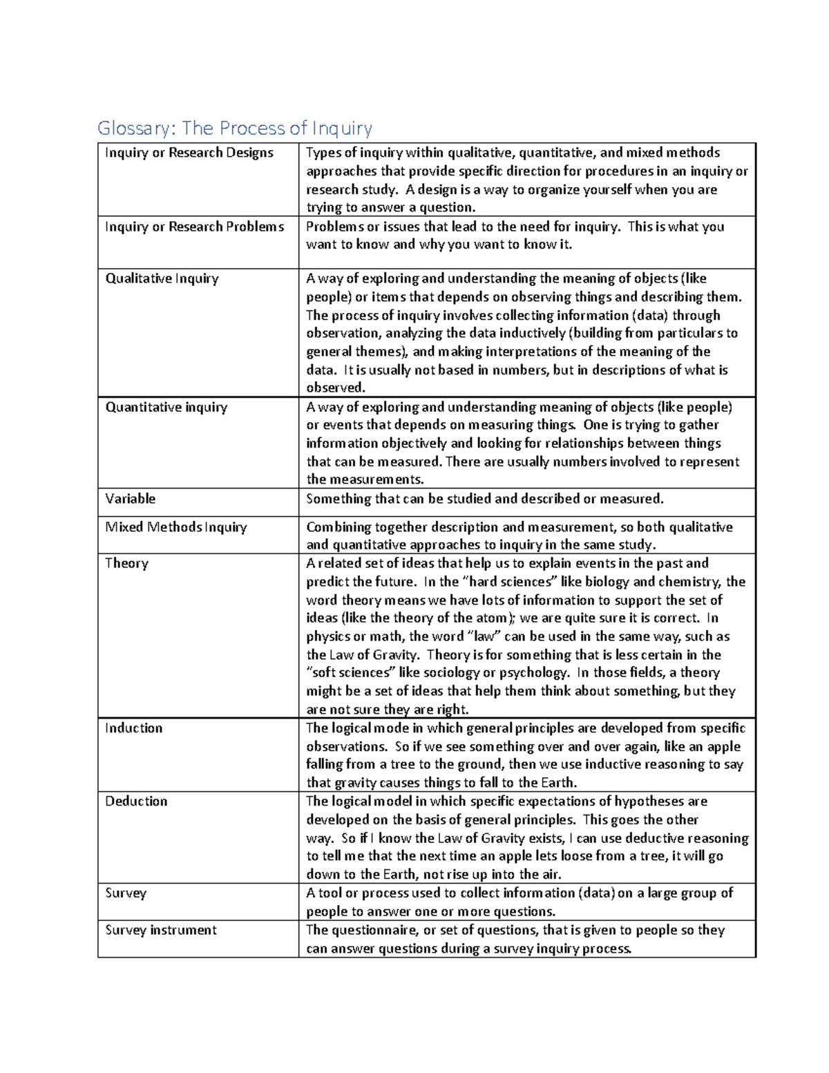 Glossary: Inquiry Processes in Qualitative & Quantitative Research ...
