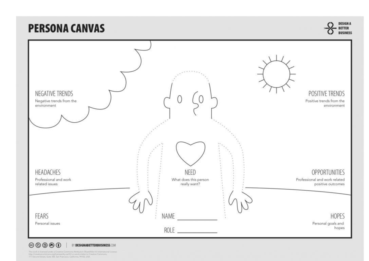 Persona canvas - Industrial Control Engineering and Robotics ...