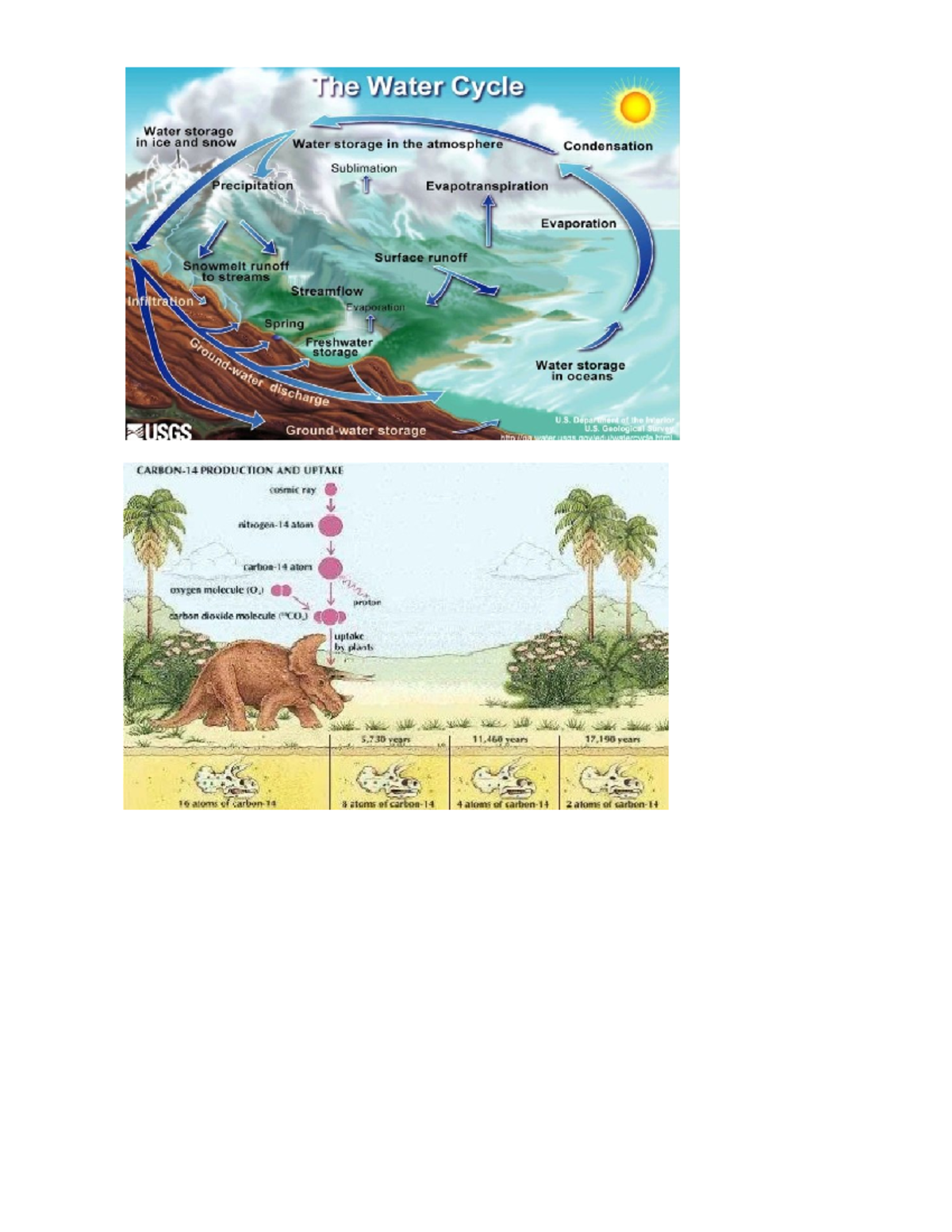Water Cycle and Flood Prone Areas in Metro Manila (ELS) - Studocu