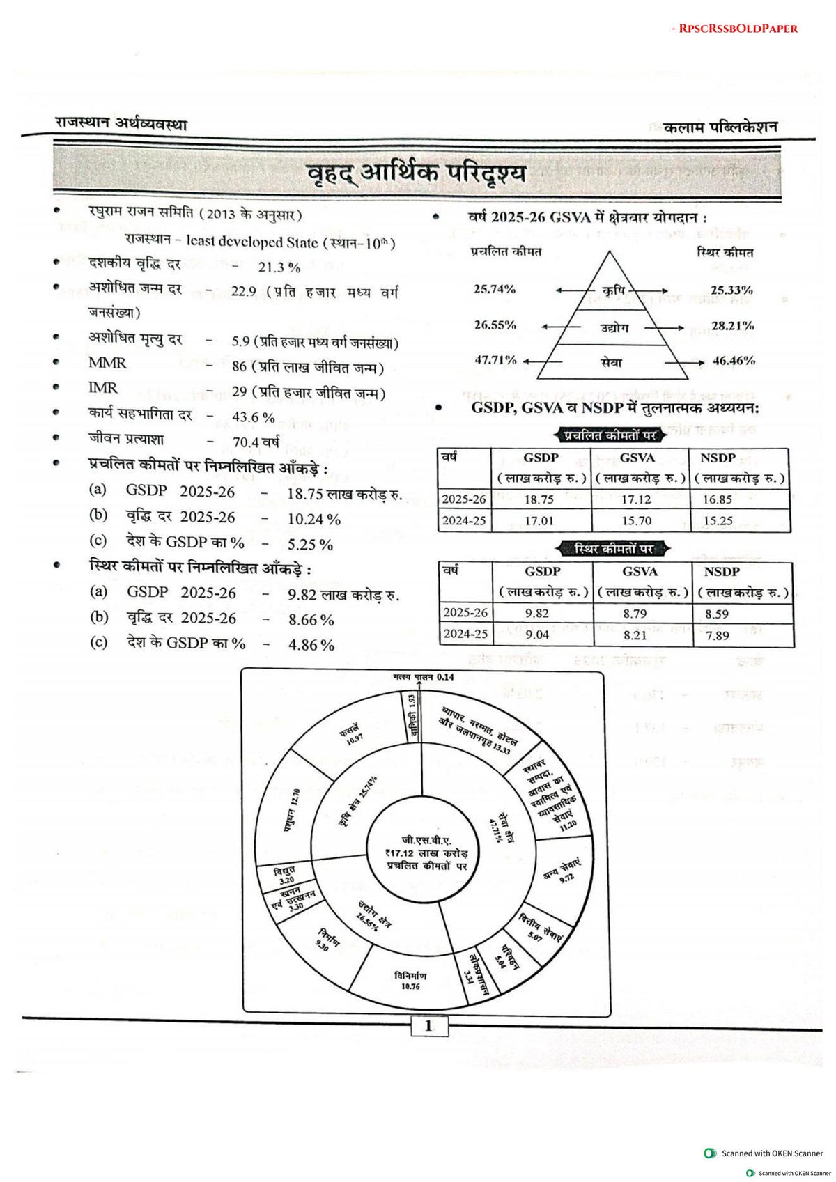 RPSCRSSBOLDPAPER: 2nd Grade Economic Review Analysis - Studocu