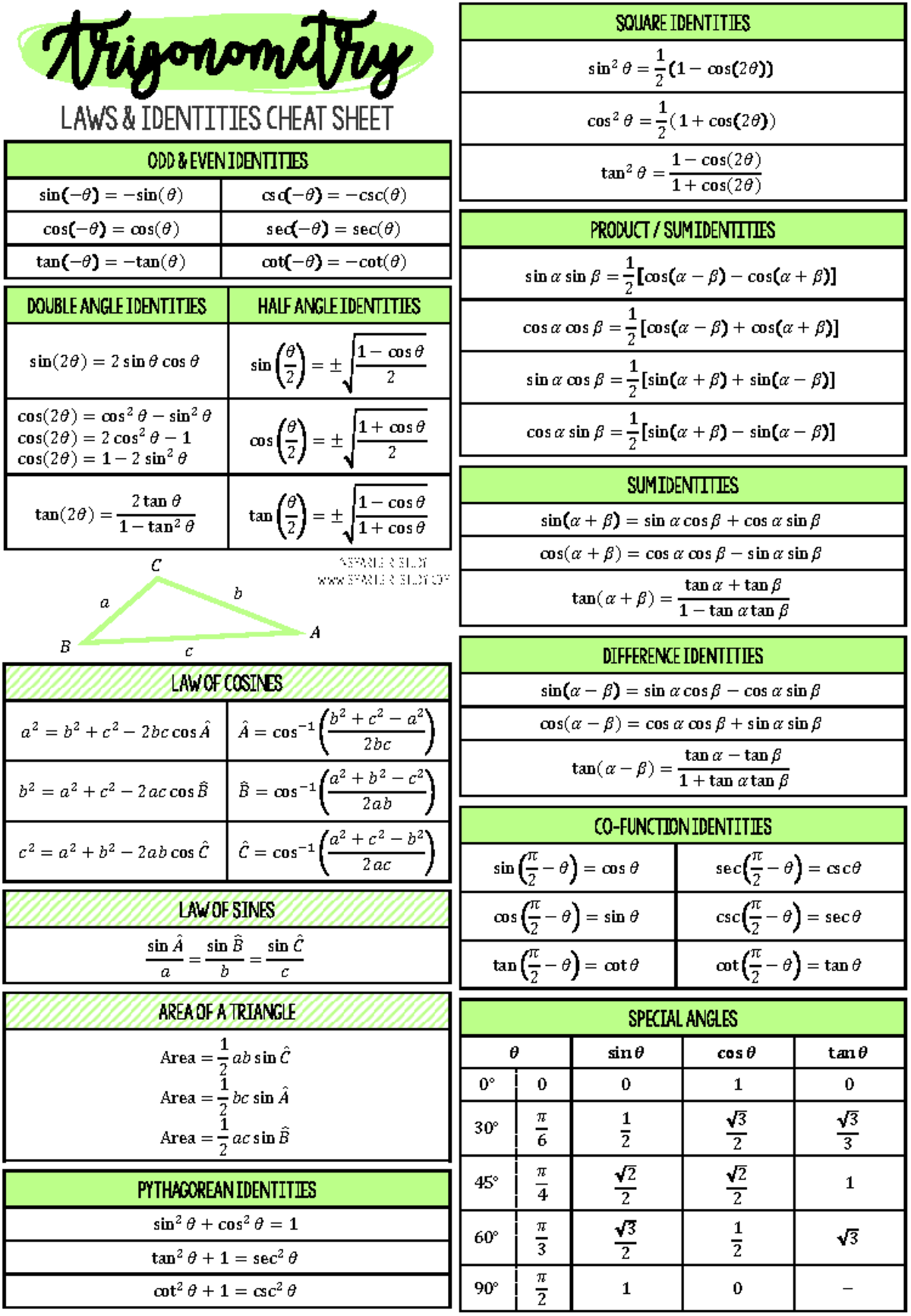 Trigonometry Cheat Sheet: Laws & Identities Overview - Studocu