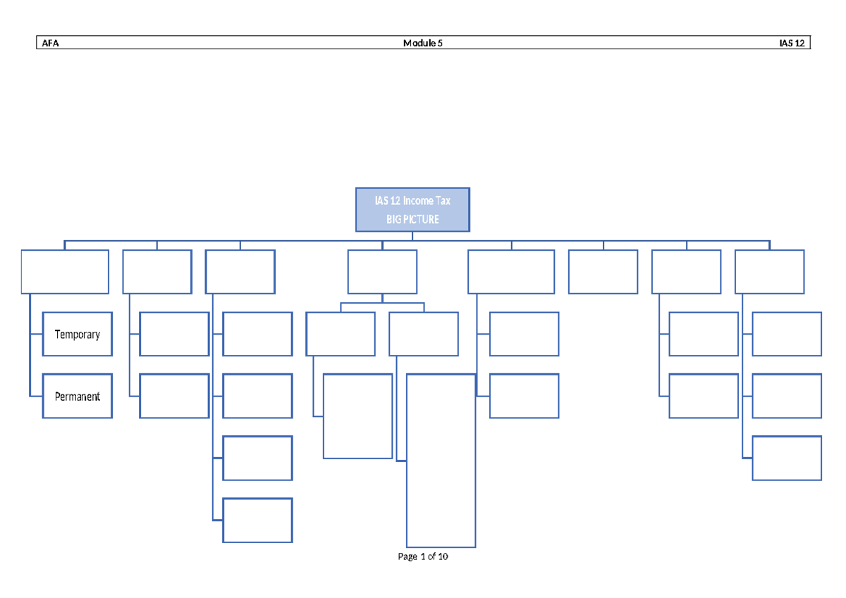 Module 5 - IAS 12 Income Tax Overview and Key Differences - Studocu