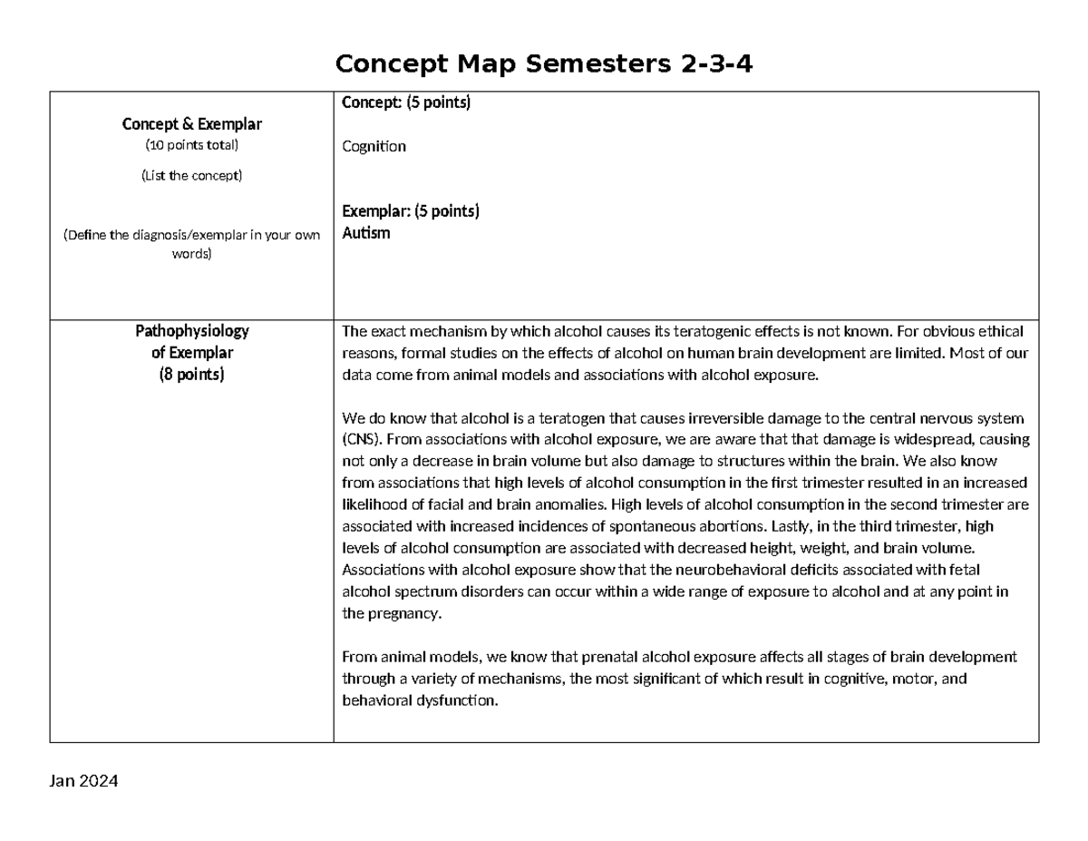 Autism: Concept Map with Clinical Insights and Treatment Strategies ...