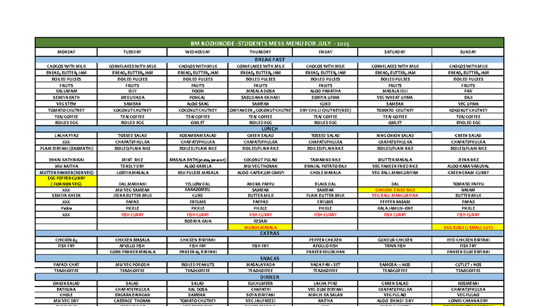 IIM KOZHIKODE - JULY 2025 STUDENTS MESS MENU - Studocu