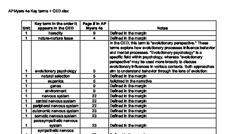 Myers PSY 101 Key Terms and Concepts Overview - Studocu