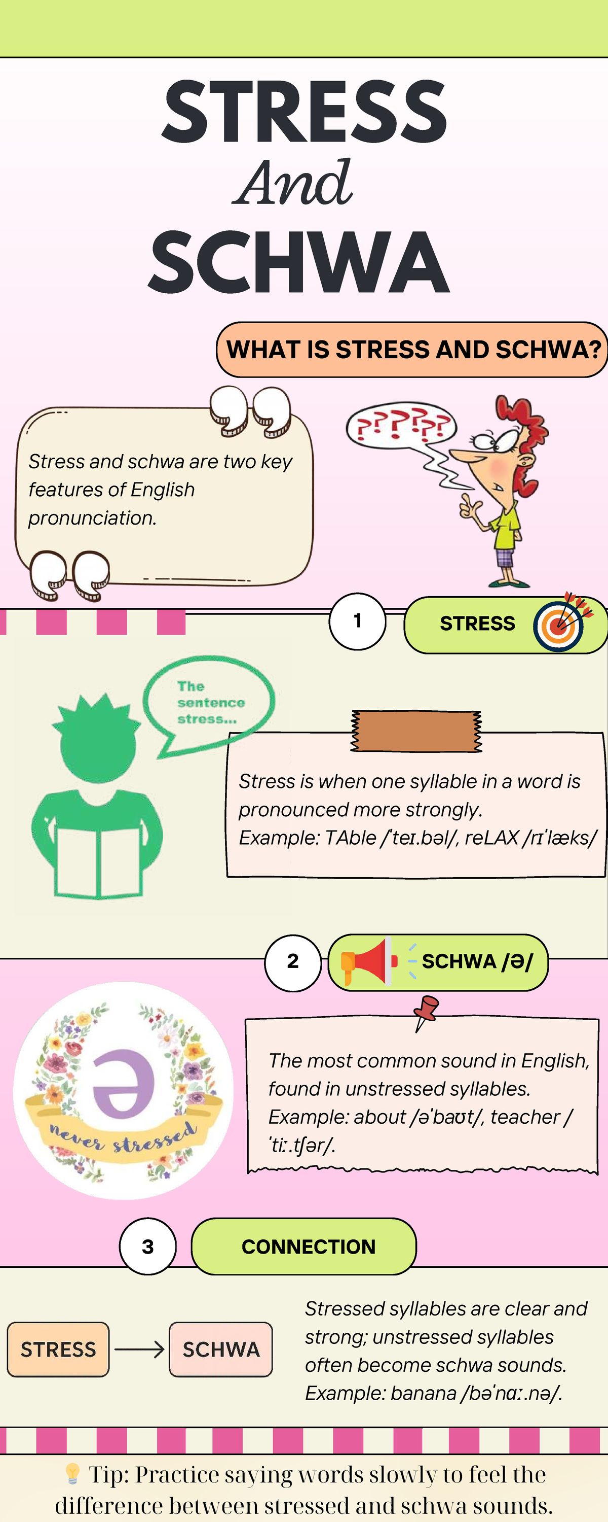 Stress and Schwa - Material - WHAT IS STRESS AND SCHWA? STRESS ...