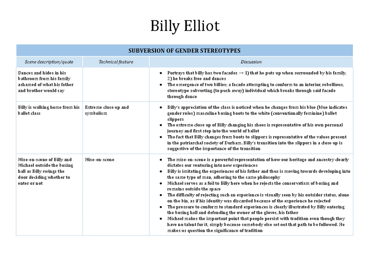 Key Scenes Breakdown of Billy Elliot: In-Depth Analysis of Techniques ...
