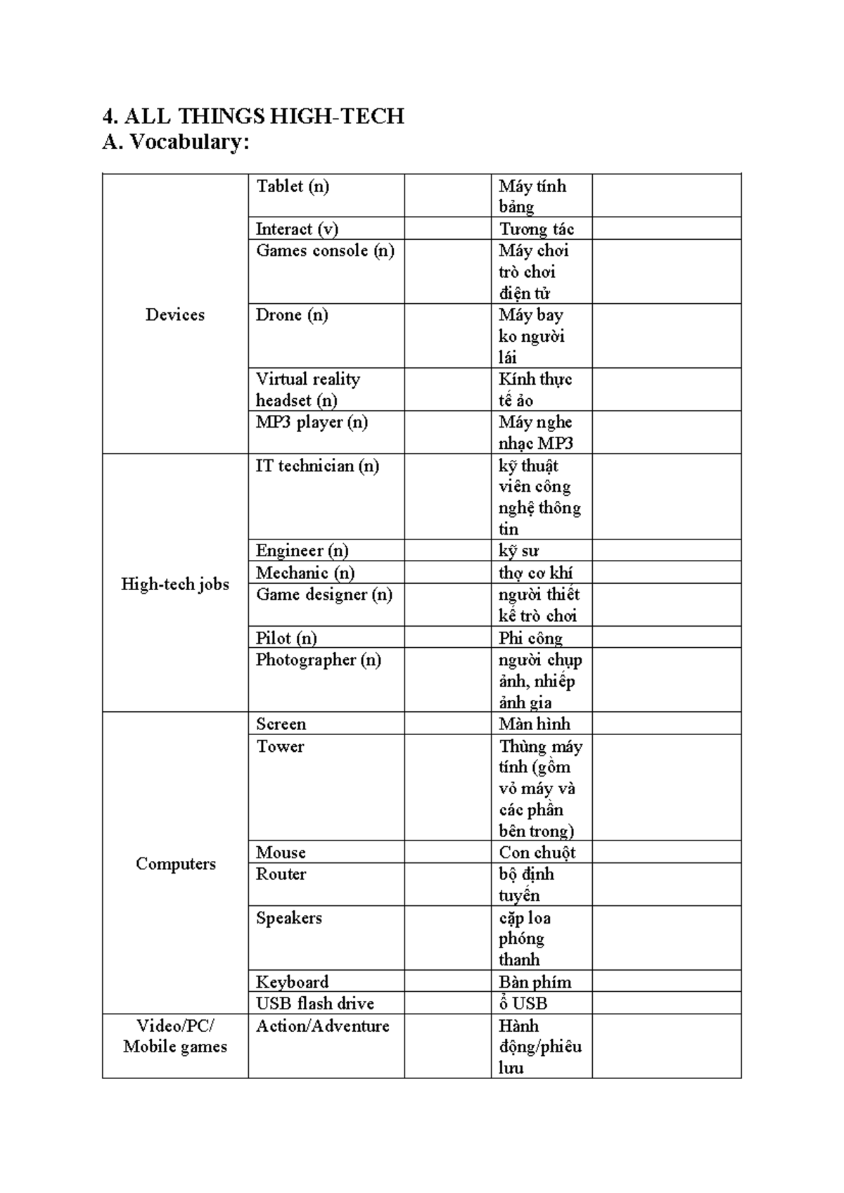 [E7] UNIT 4 - N/A - 4. ALL THINGS HIGH-TECH A. Vocabulary: Devices ...