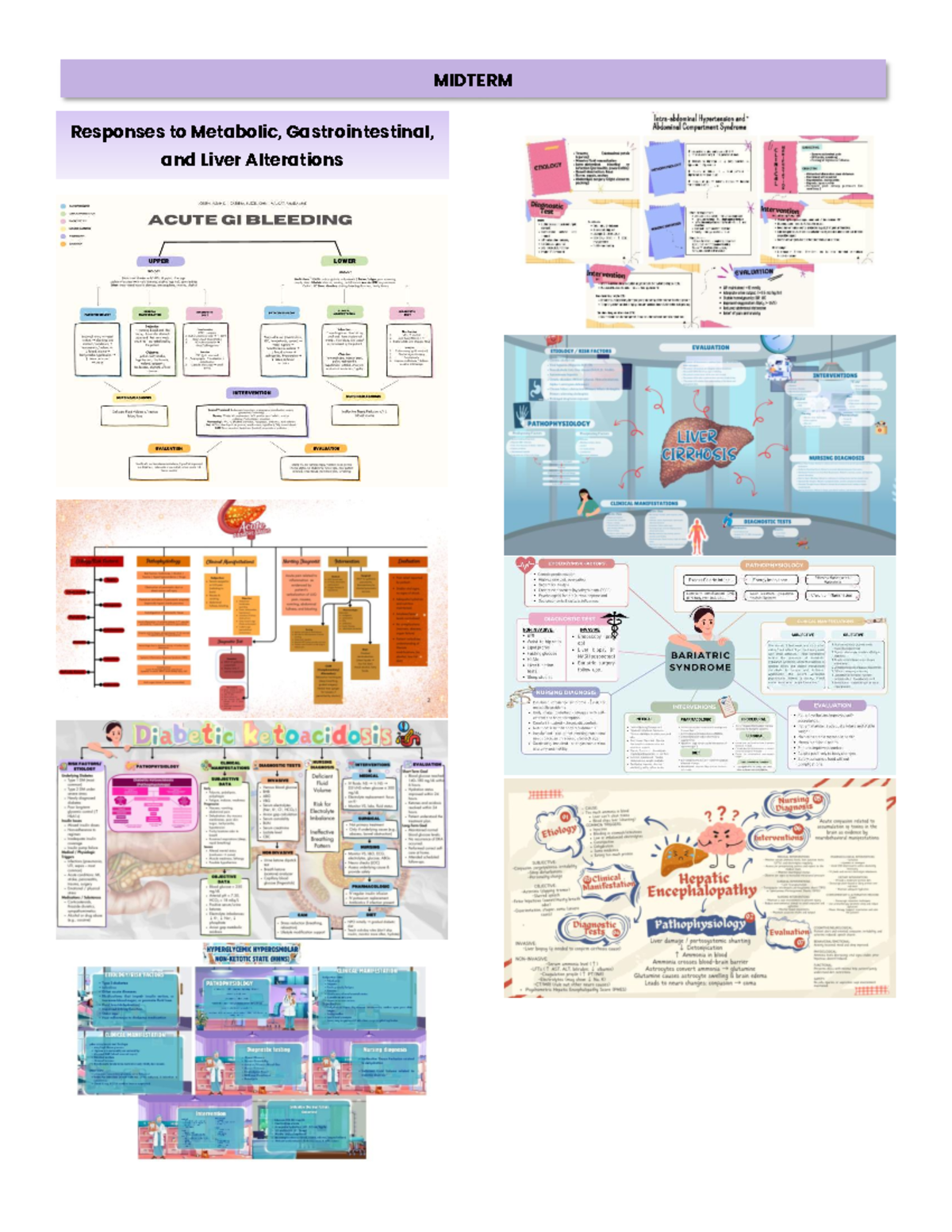 NCM 118 - Midterm Review: Metabolic, Gastrointestinal, and Renal ...