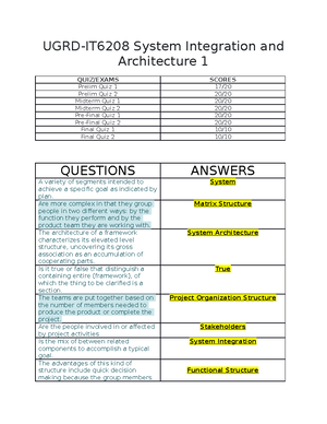 Datacomm 2 midterm exam - Home/My courses/ UGRD-IT6223-2133T / Midterm Examination/ Midterm Exam ...