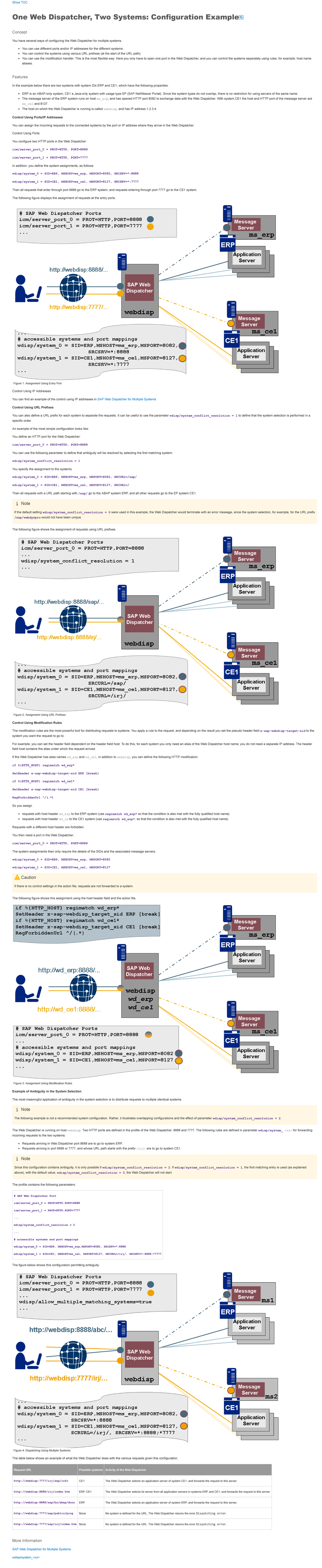 Web Dispatcher Config: Multi-System Setup Example - Studocu