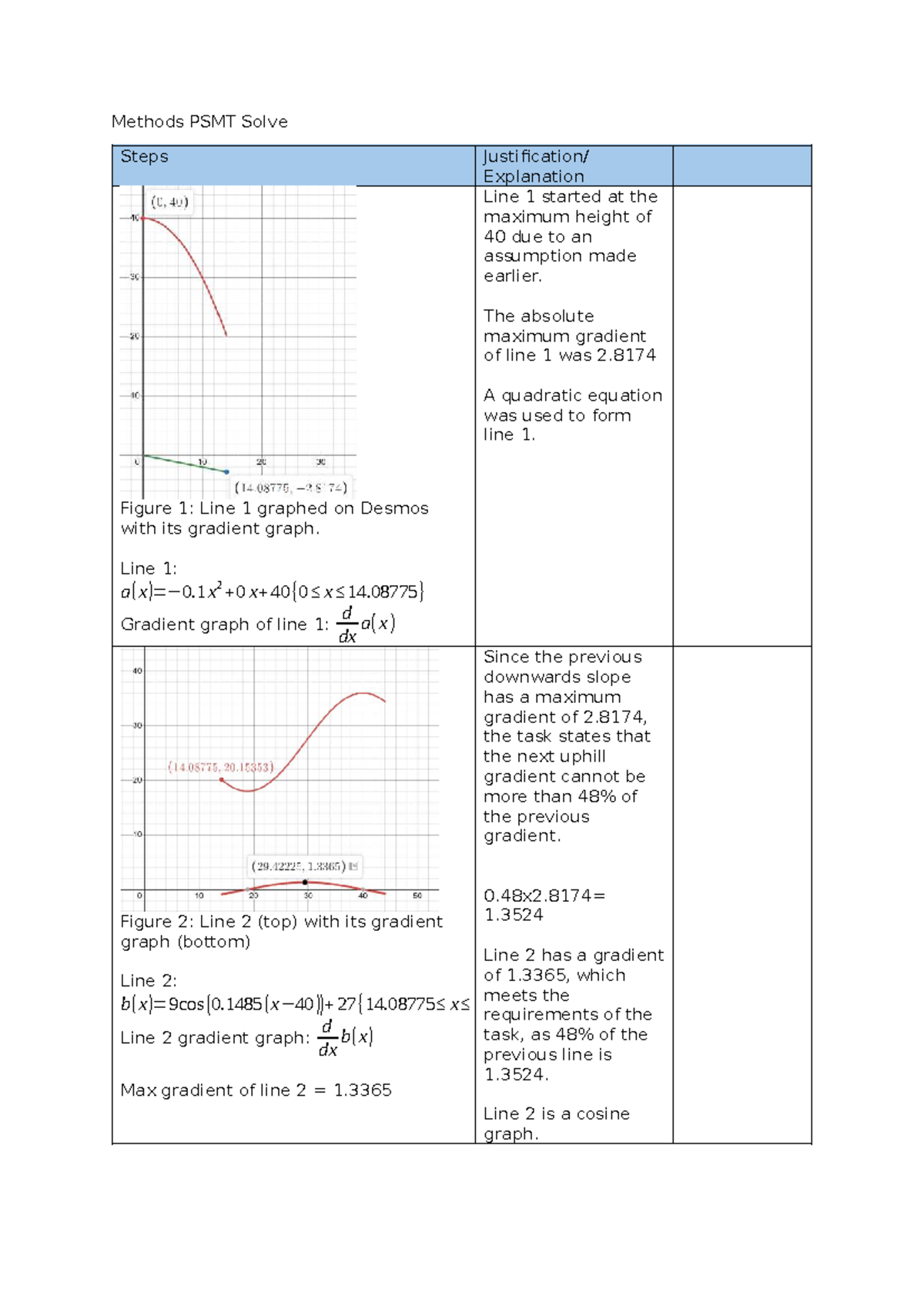 Methods PSMT Solve Steps - FIA1 Analysis and Gradient Explanation - Studocu