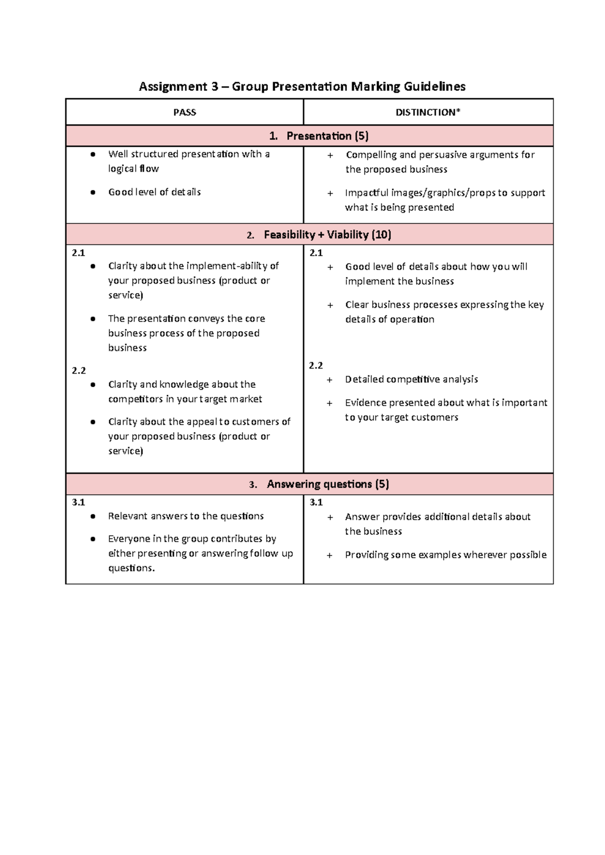 Assignment 3 - Guidelines for Group Presentation Marks Evaluation - Studocu
