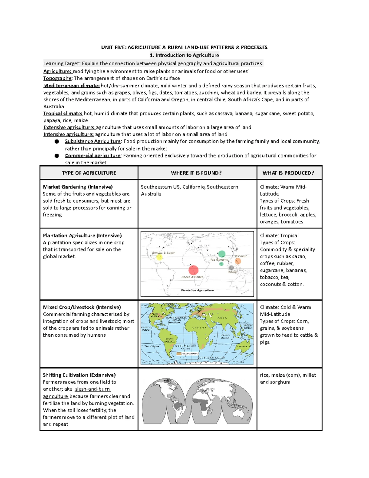 APHUG Unit 5 Study Guide - UNIT FIVE: AGRICULTURE & RURAL LAND-USE ...