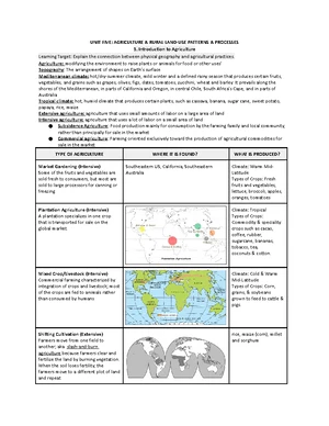 APHUG Unit 5 Study Guide - UNIT FIVE: AGRICULTURE & RURAL LAND-USE ...